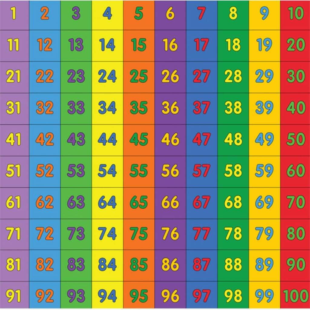 Hundreds Grid Interactive Game Ideas | Jump2Math Sensory Paths ...