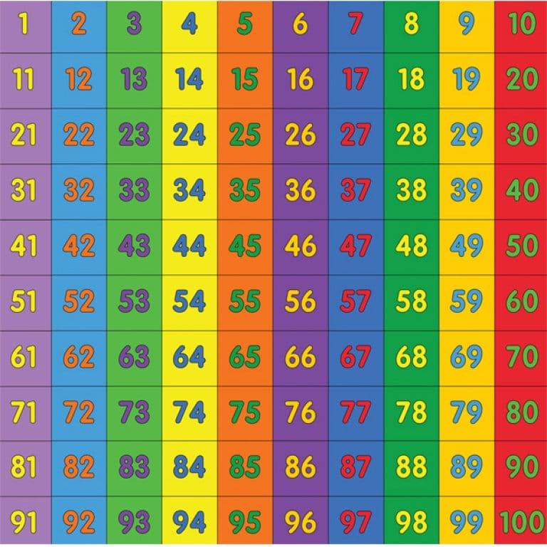 Hundreds Grid kinesthetic Activities mat | Jump2Math Sensory Paths ...