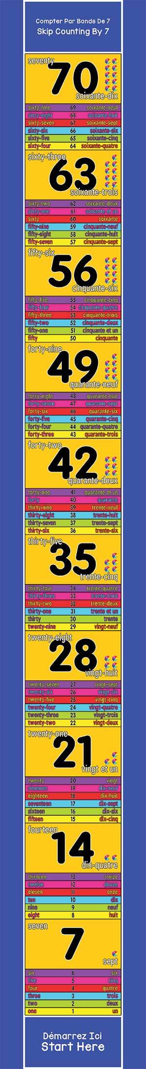 Skip Counting by 7 multiplication activities mat | Jump2Math Sensory ...
