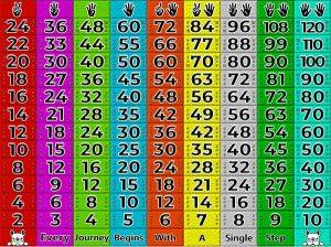 Multiplication Math STAIRS | Jump2Math Sensory Paths & Physical Math