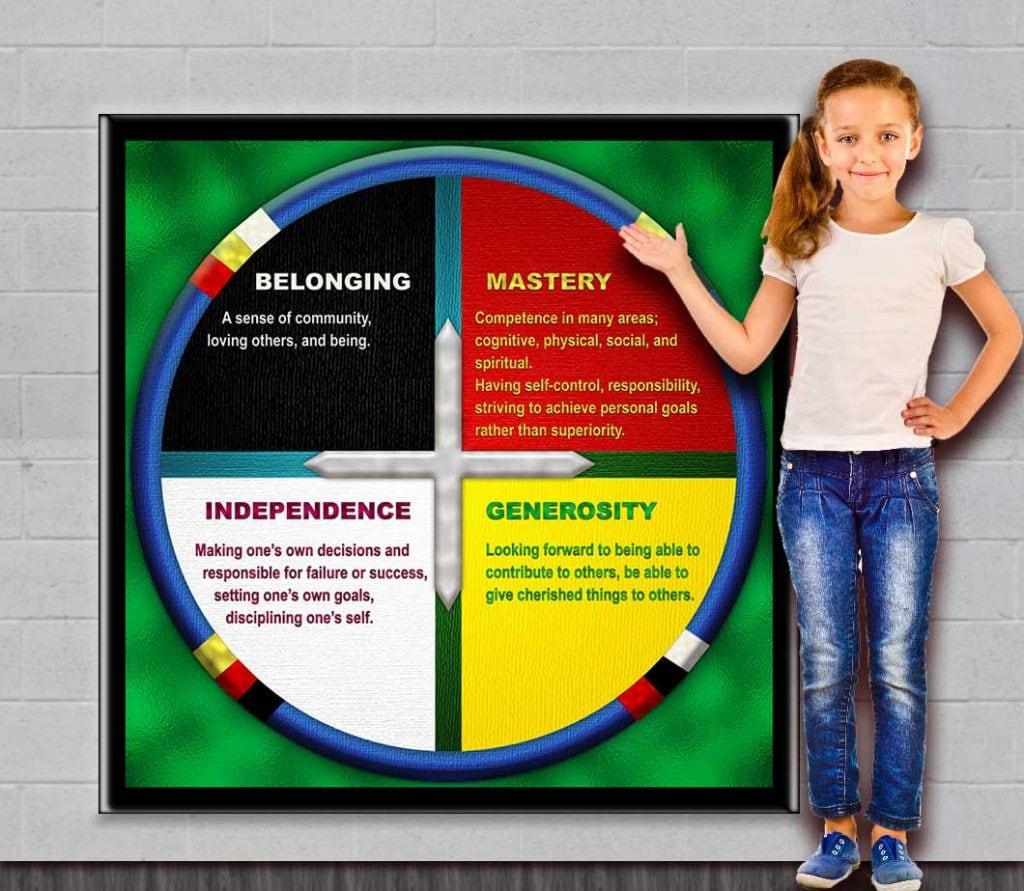 Circle of Courage Wall Banner | Jump2Math Sensory Paths & Physical Math